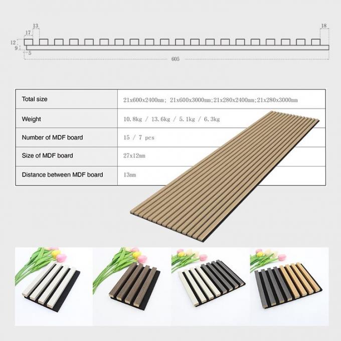 What are the types of acoustic panel?